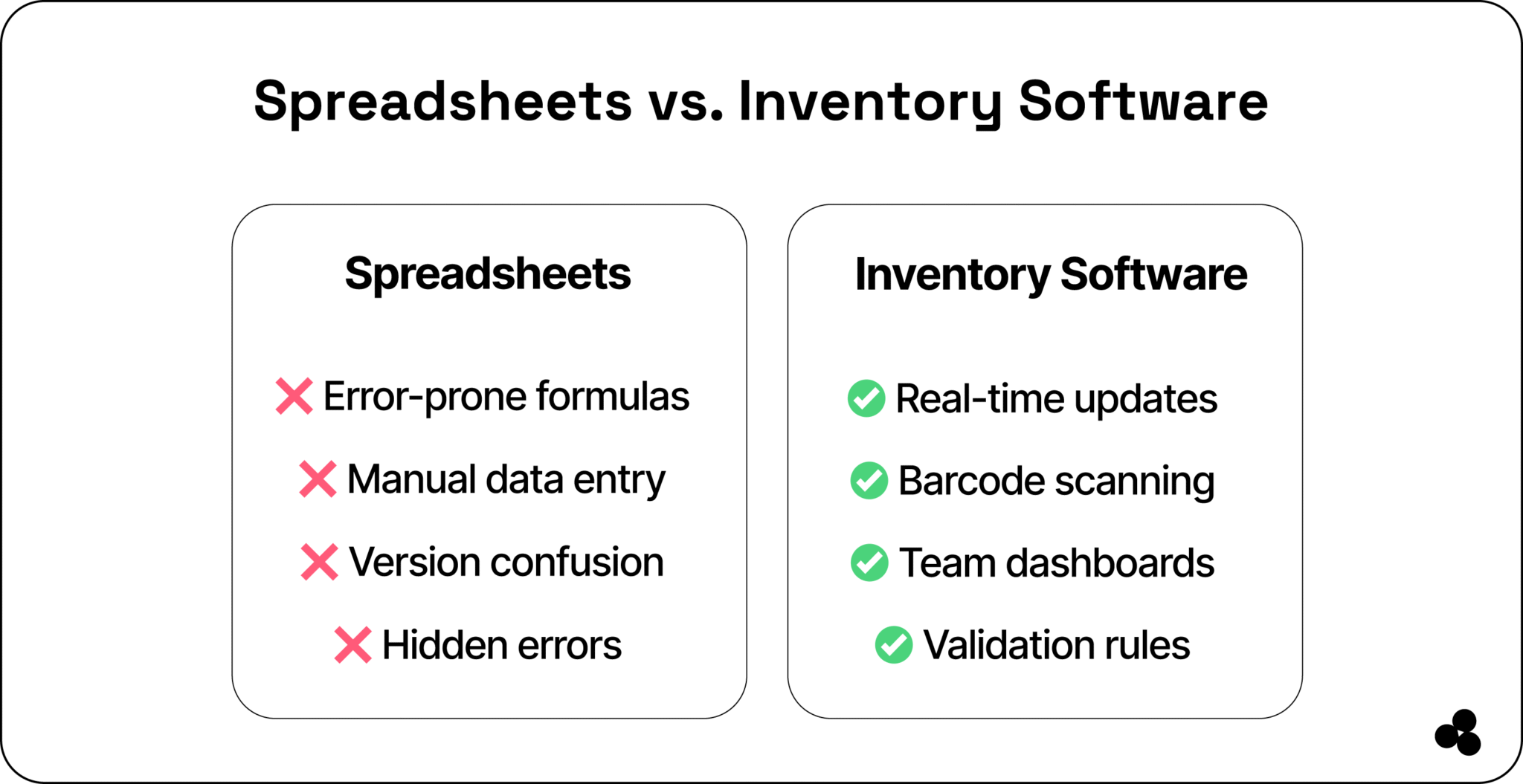 7 Best Inventory Management Software for 2025 — Microapp Blog