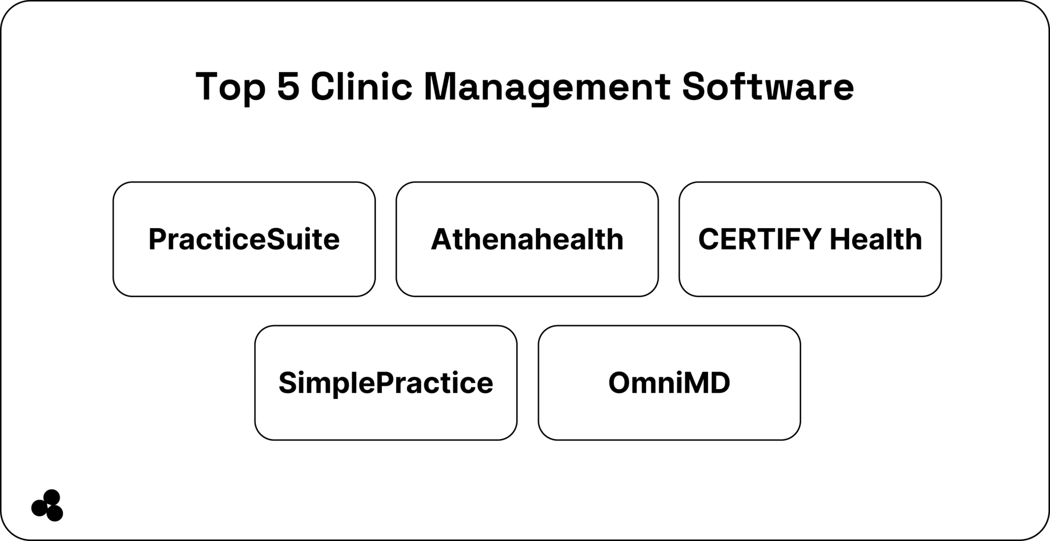 5 Best Clinic Management Software & Systems in 2025 — Microapp Blog