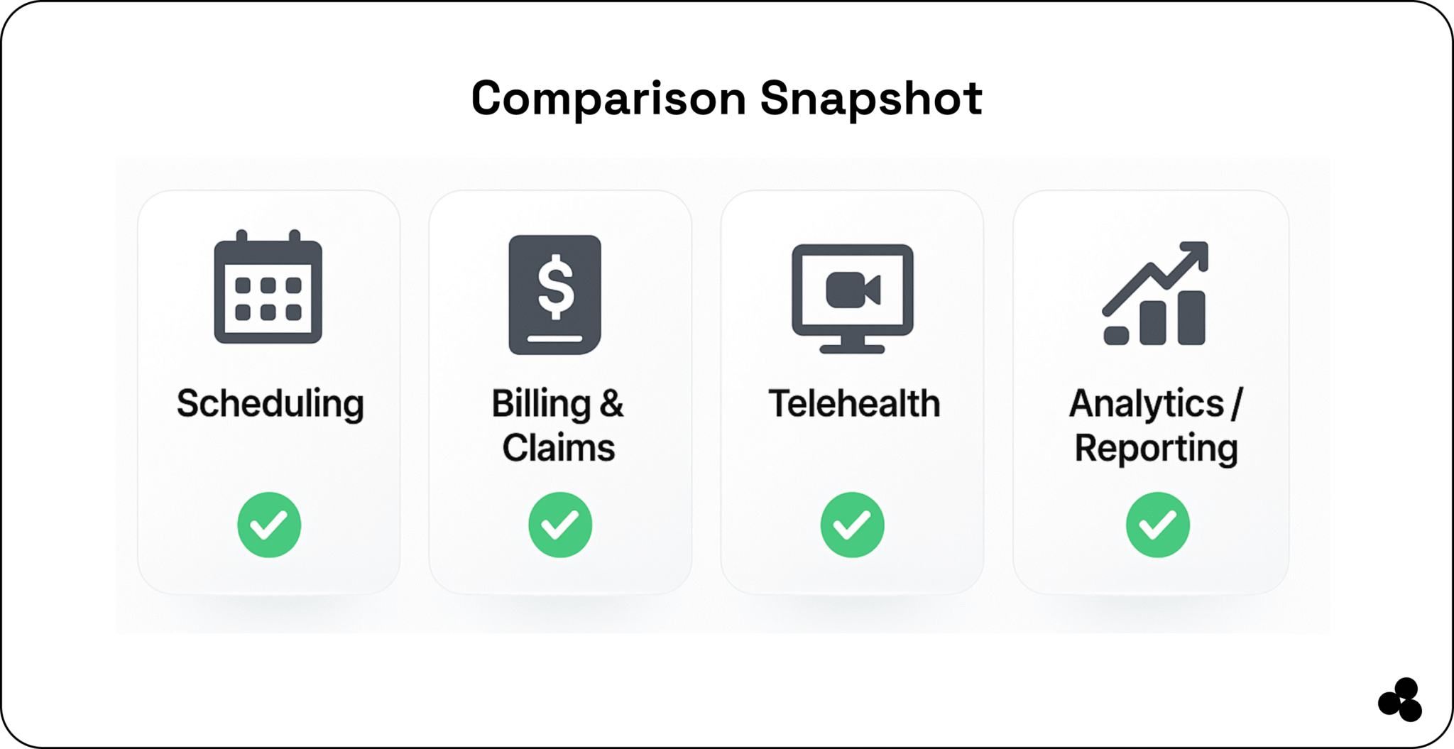5 Best Clinic Management Software & Systems in 2025 — Microapp Blog