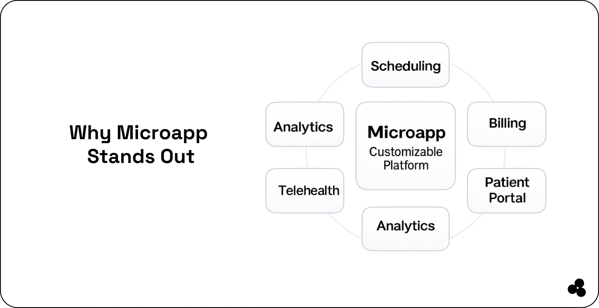 5 Best Clinic Management Software & Systems in 2025 — Microapp Blog